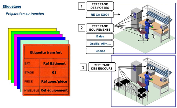 Transfert industriel | SP Engineering